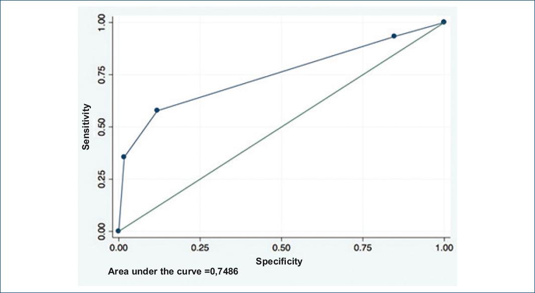 Risk factors for cardiac, obstetric, and neonatal complications in ...