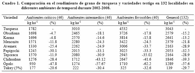 Turquesa, nueva variedad de avena para la producción de grano y forraje ...