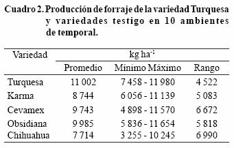Turquesa, nueva variedad de avena para la producción de grano y forraje ...