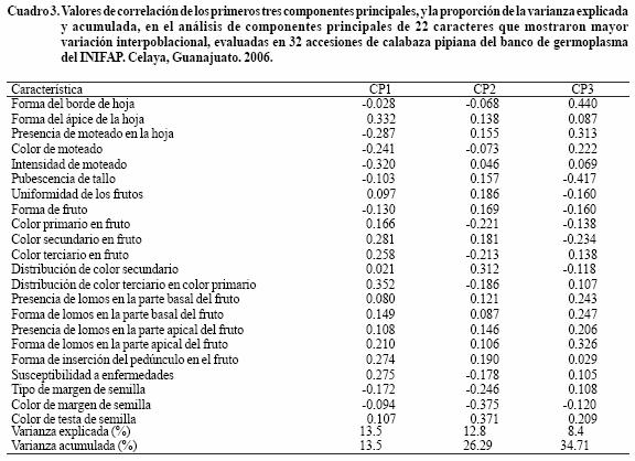 Caracterización morfológica de la calabaza pipiana (Cucurbita ...