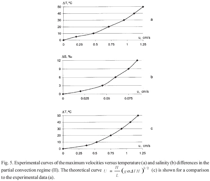 Are transitions abrupt in Stommel's thermohaline box model?
