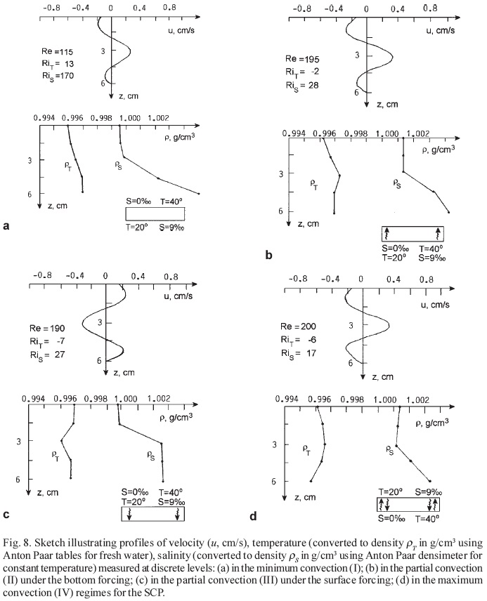 Are transitions abrupt in Stommel's thermohaline box model?
