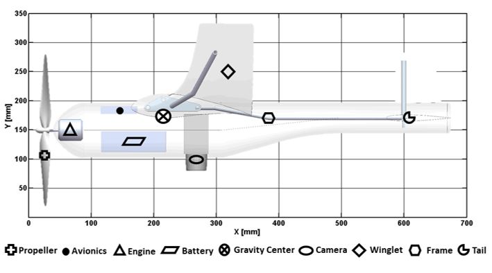 Aerodynamic analysis of an unmanned aerial vehicle with infrared camera ...