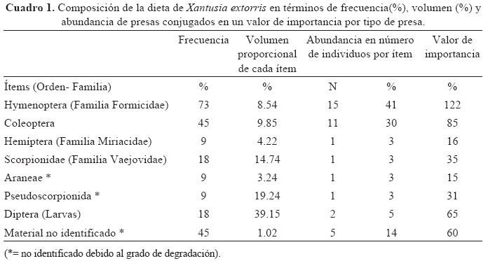 Distribución de Xantusia extorris en el estado de Coahuila, México, con ...