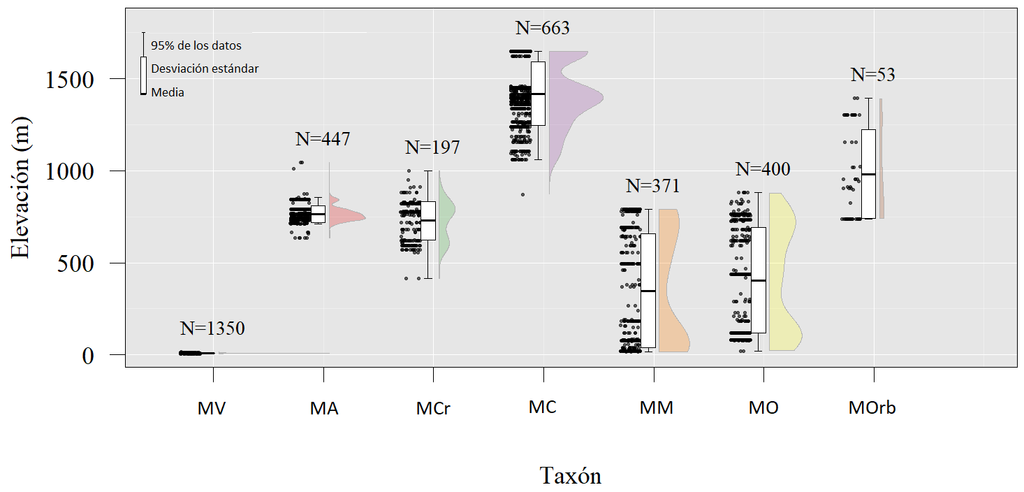 Distribución y conservación de Magnolia (Magnoliaceae) en Cuba