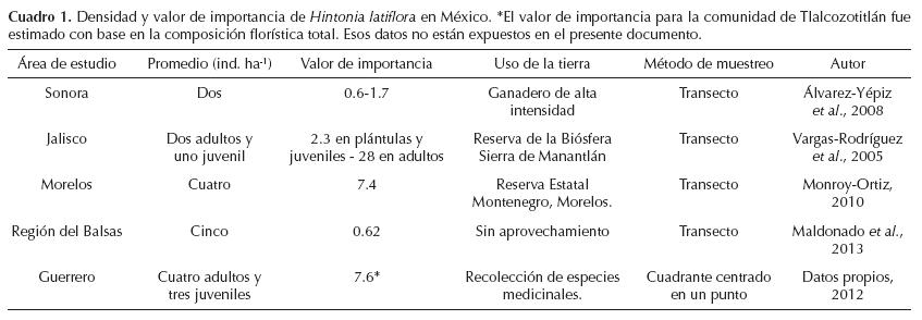 Historia natural y cosecha de corteza de quina amarilla Hintonia ...