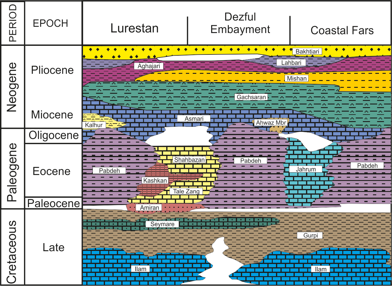 Organic geochemistry of Paleogene Pabdeh Formation in Northern Dezful ...