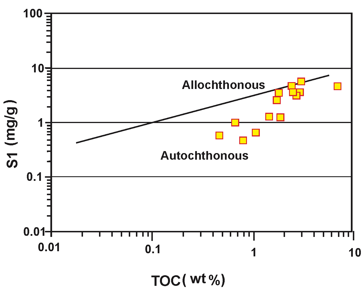 Organic geochemistry of Paleogene Pabdeh Formation in Northern Dezful ...