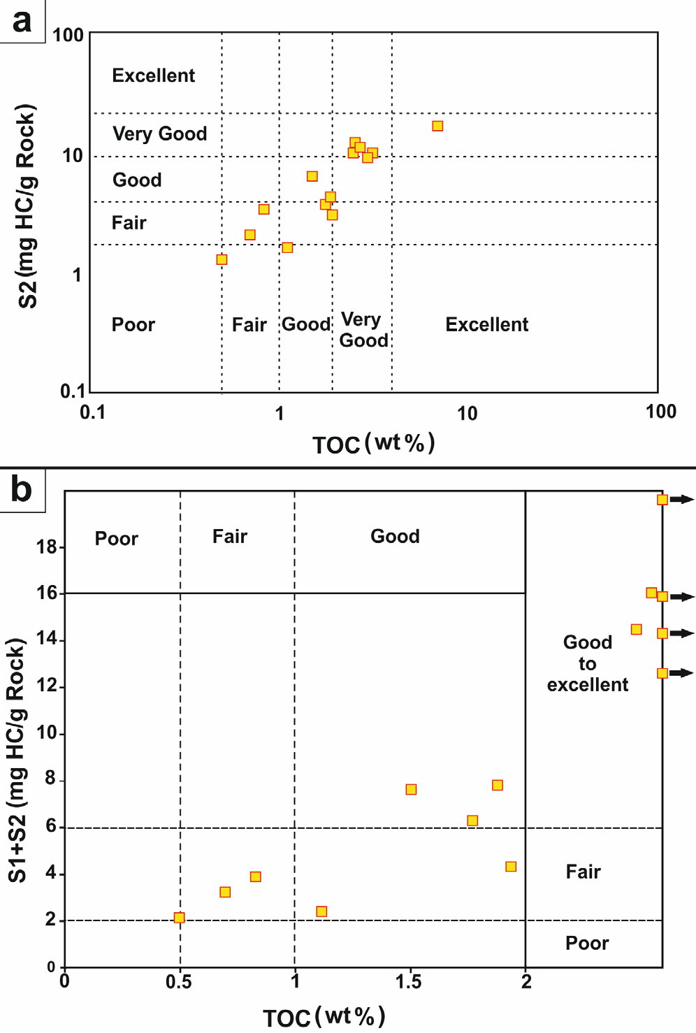 Organic geochemistry of Paleogene Pabdeh Formation in Northern Dezful ...