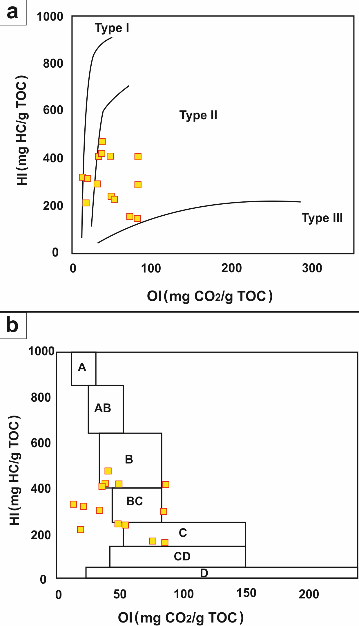 Organic geochemistry of Paleogene Pabdeh Formation in Northern Dezful ...