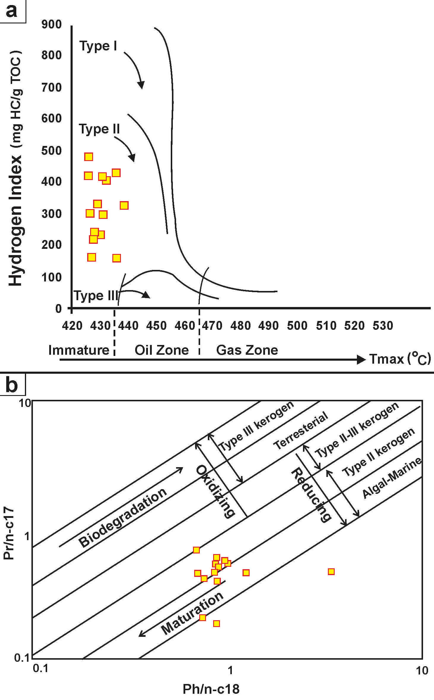 Organic geochemistry of Paleogene Pabdeh Formation in Northern Dezful ...