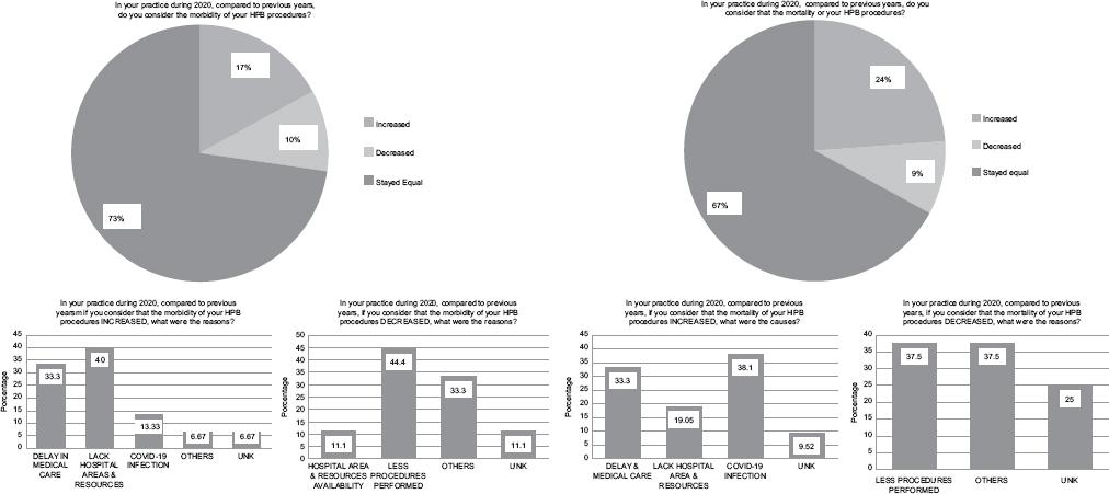 Hepato-pancreato-biliary surgery in Mexico and Latin America during the ...