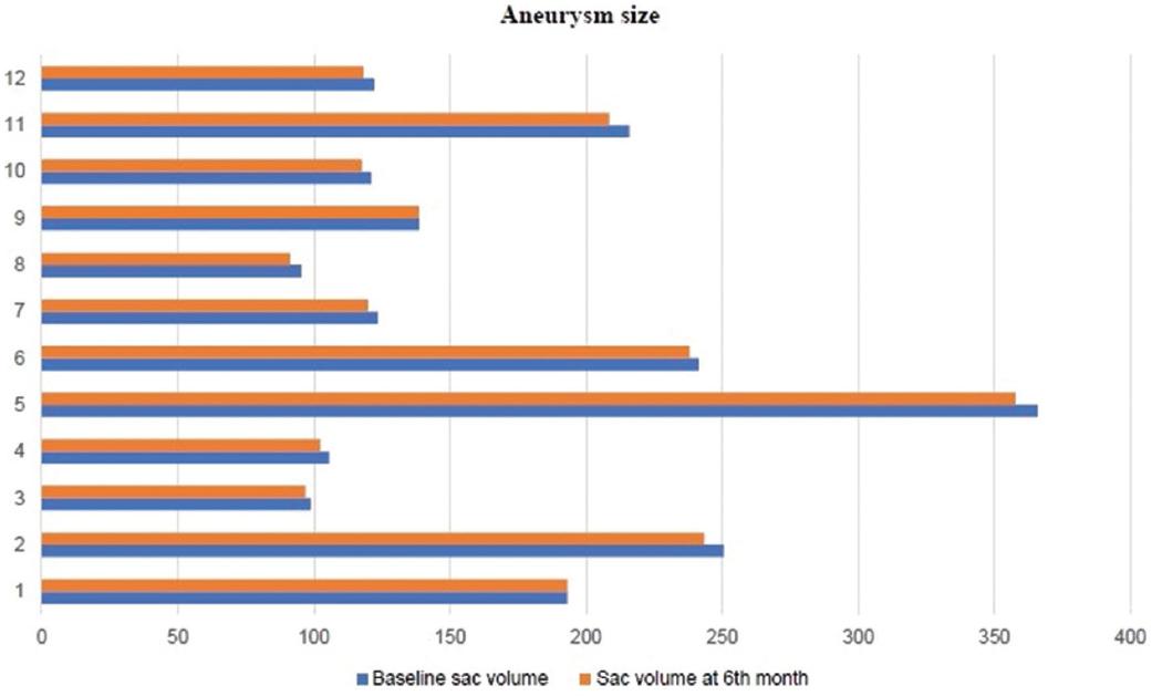 Multilayer flow modulator stents in aortic aneurysms: an overview based ...
