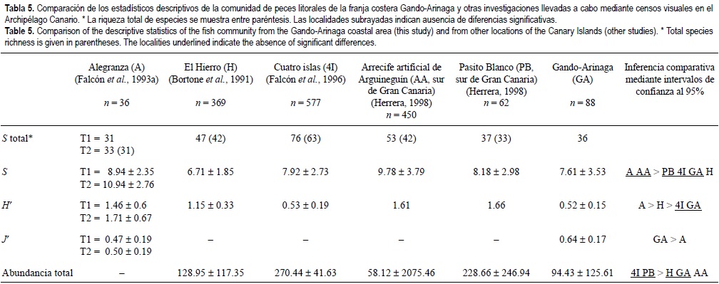 Evaluación de las comunidades ícticas litorales de la zona propuesta ...