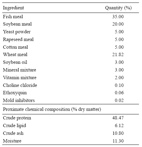 Response of yellow catfish (Pelteobagrus fulvidraco) to different ...