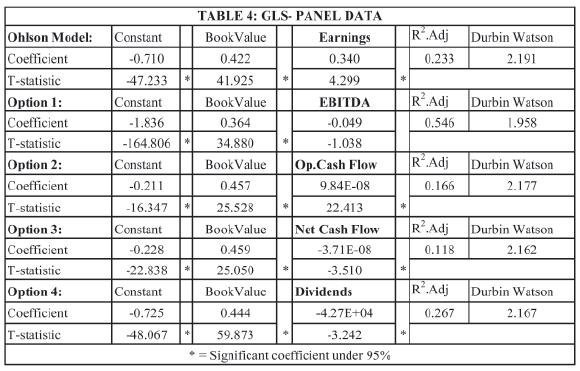 Value Relevance of the Ohlson model with Mexican data
