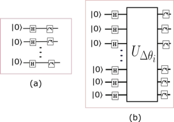 Comparison of Performance of Amazon Braket Using a Quantum Genetic ...