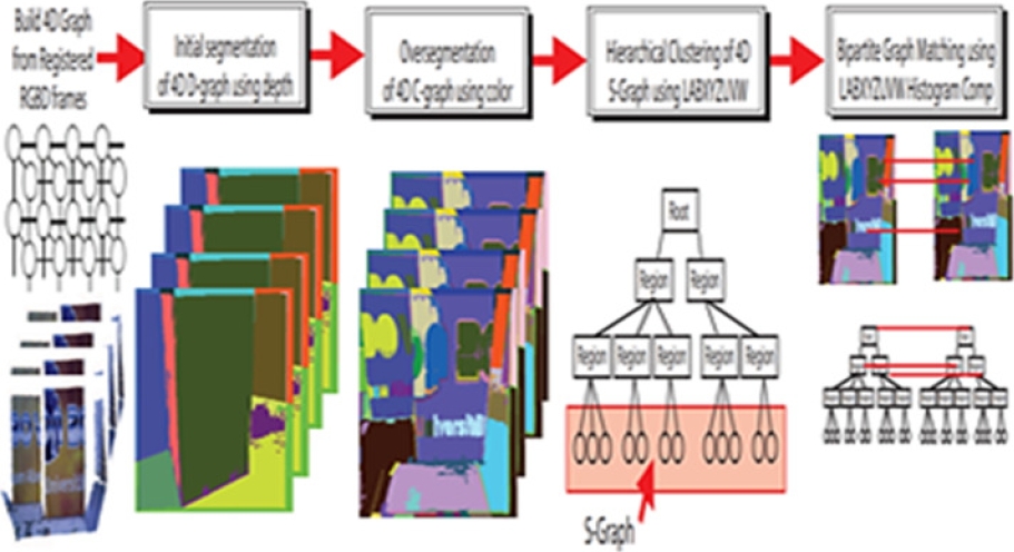Graph-based Saliency Detection: Integrating Multilevel Features and ...