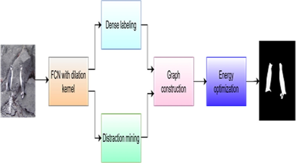 Graph-based Saliency Detection: Integrating Multilevel Features and ...