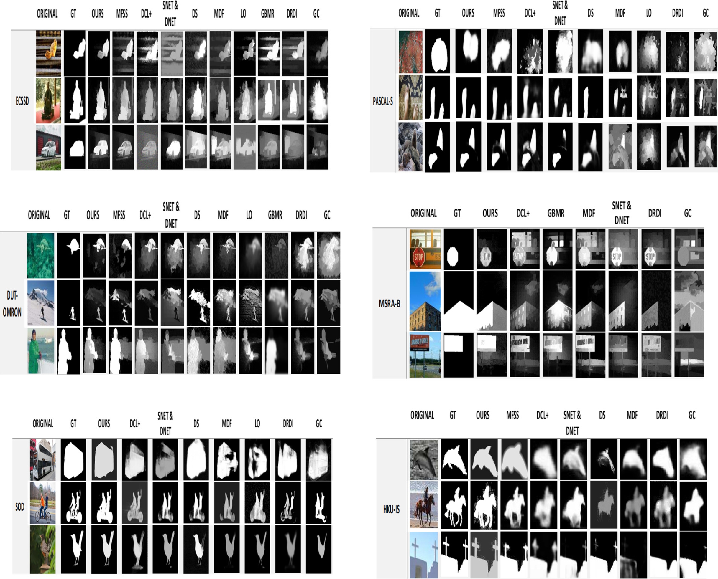 Graph-based Saliency Detection: Integrating Multilevel Features and ...