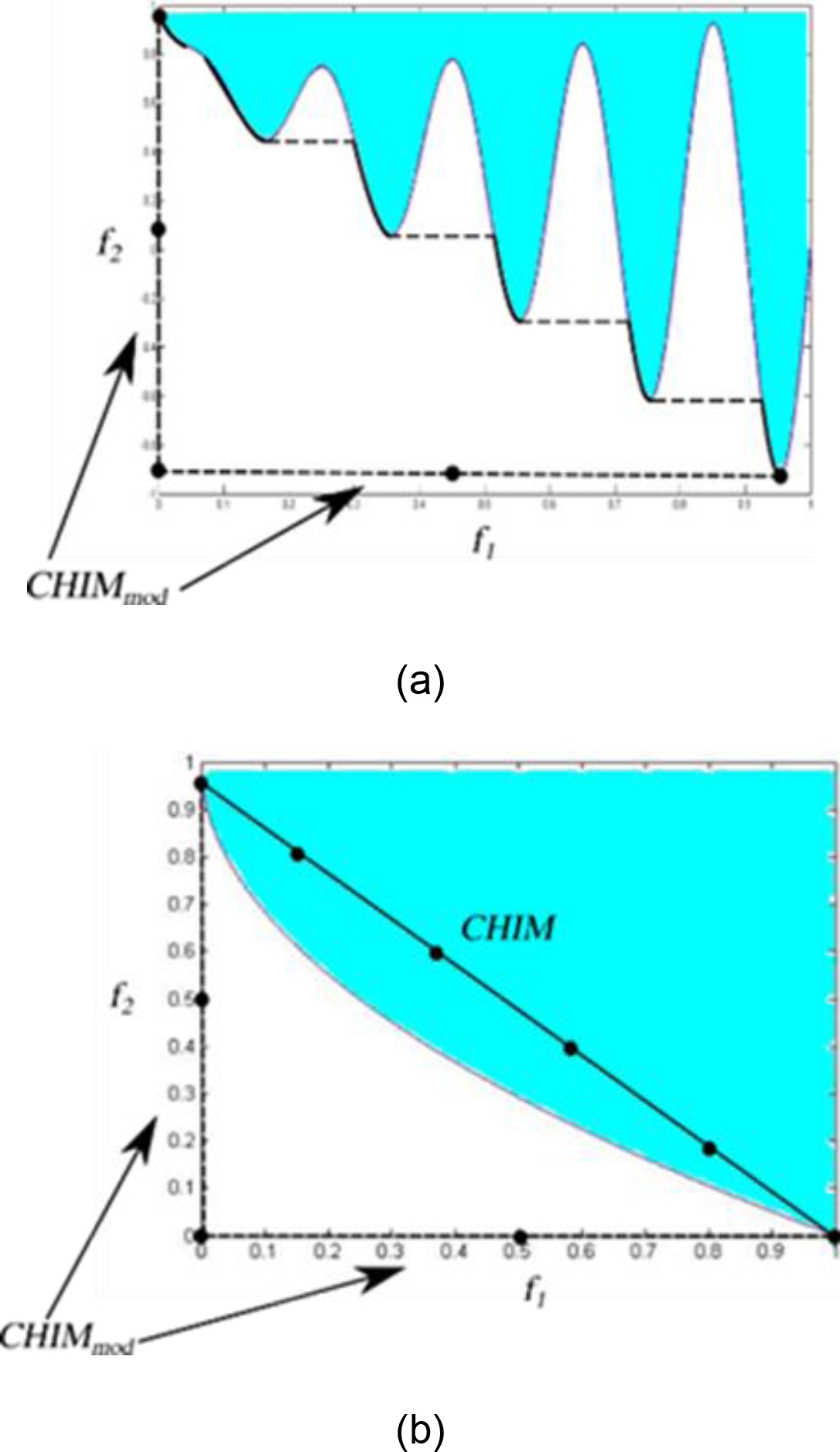 Normal Attractor Intersection Based Multi-objective Optimization Using ...
