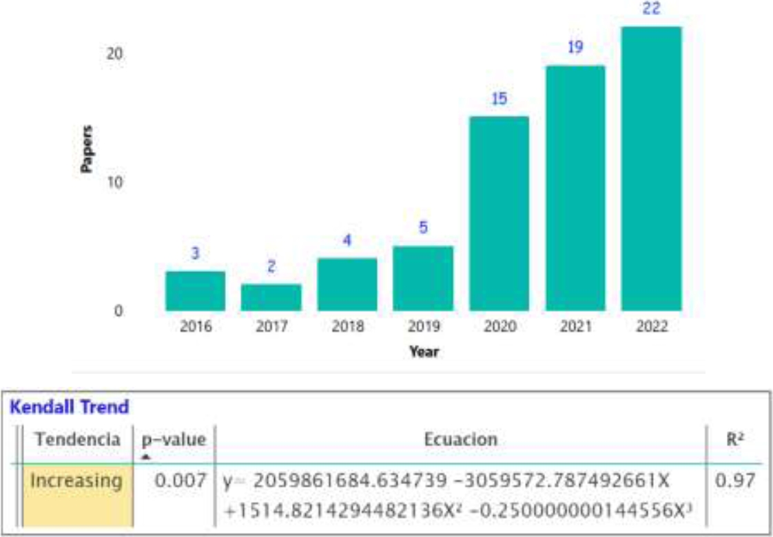 Systematic Literature Review on Cybersecurity and its Influence on ...