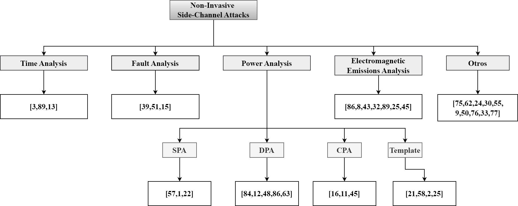 A Look at Side Channel Attacks on Post-quantum Cryptography