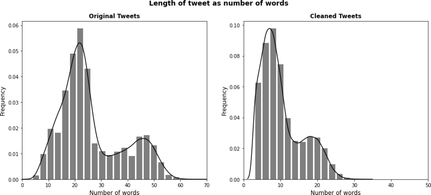 Sentiment Analysis for Religious Tweets