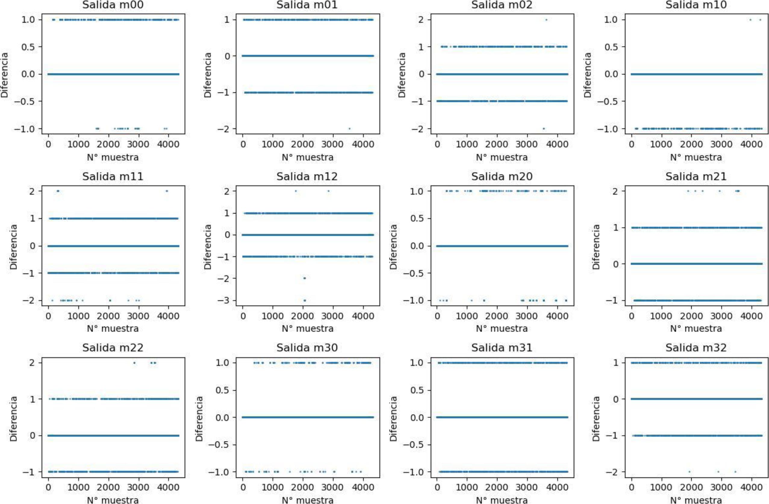 Training and Transfer of a PID Balance Controller for Quadruped Robots ...