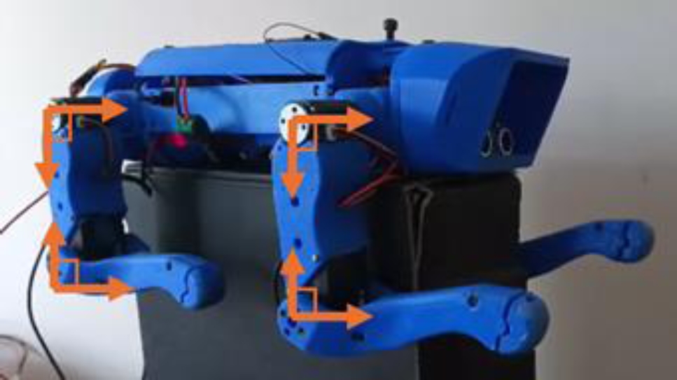 Training and Transfer of a PID Balance Controller for Quadruped Robots ...