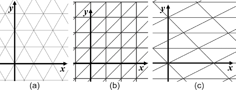 Boundary Tracing for Digital Objects of Triangular Pixels