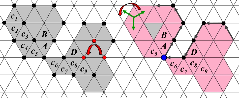 Boundary Tracing for Digital Objects of Triangular Pixels