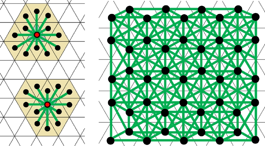 Boundary Tracing for Digital Objects of Triangular Pixels