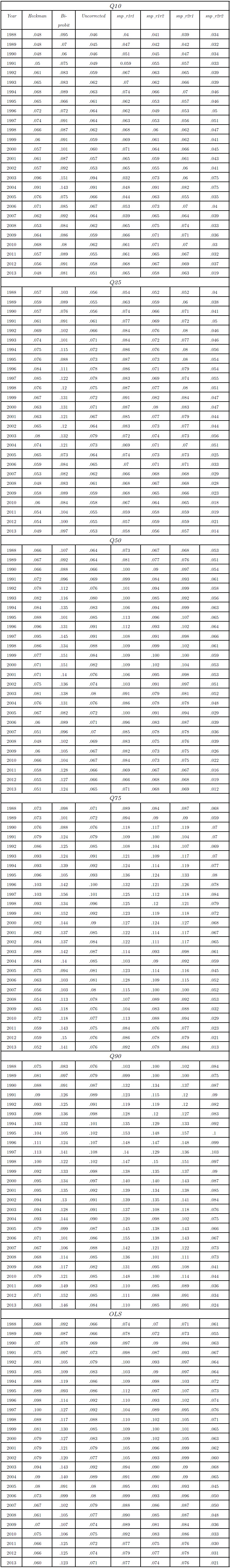 Decreasing returns to schooling in Mexico