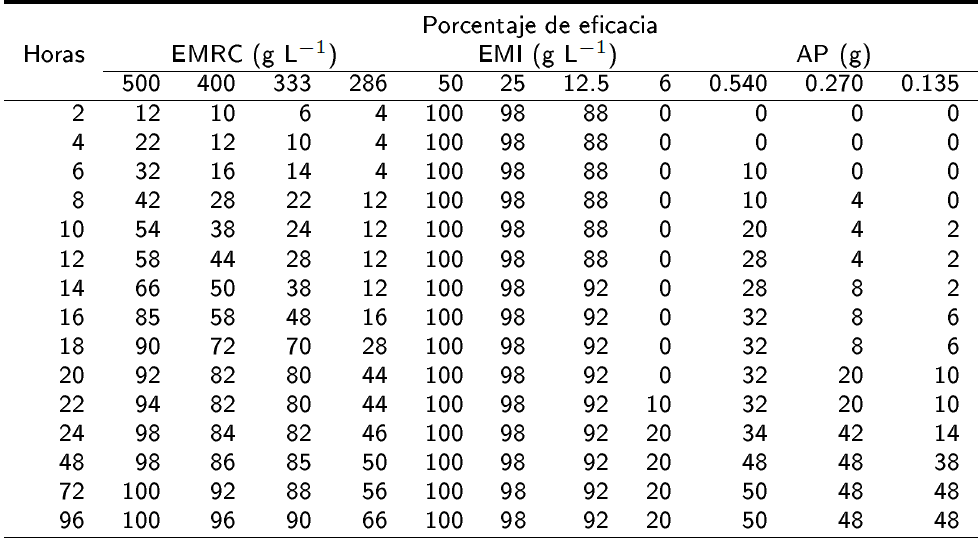 Actividad molusquicida de Laguncularia racemosa (L) C.F. Gaerth sobre ...
