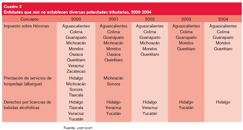 Equidad y responsabilidad fiscal: La experiencia mexicana