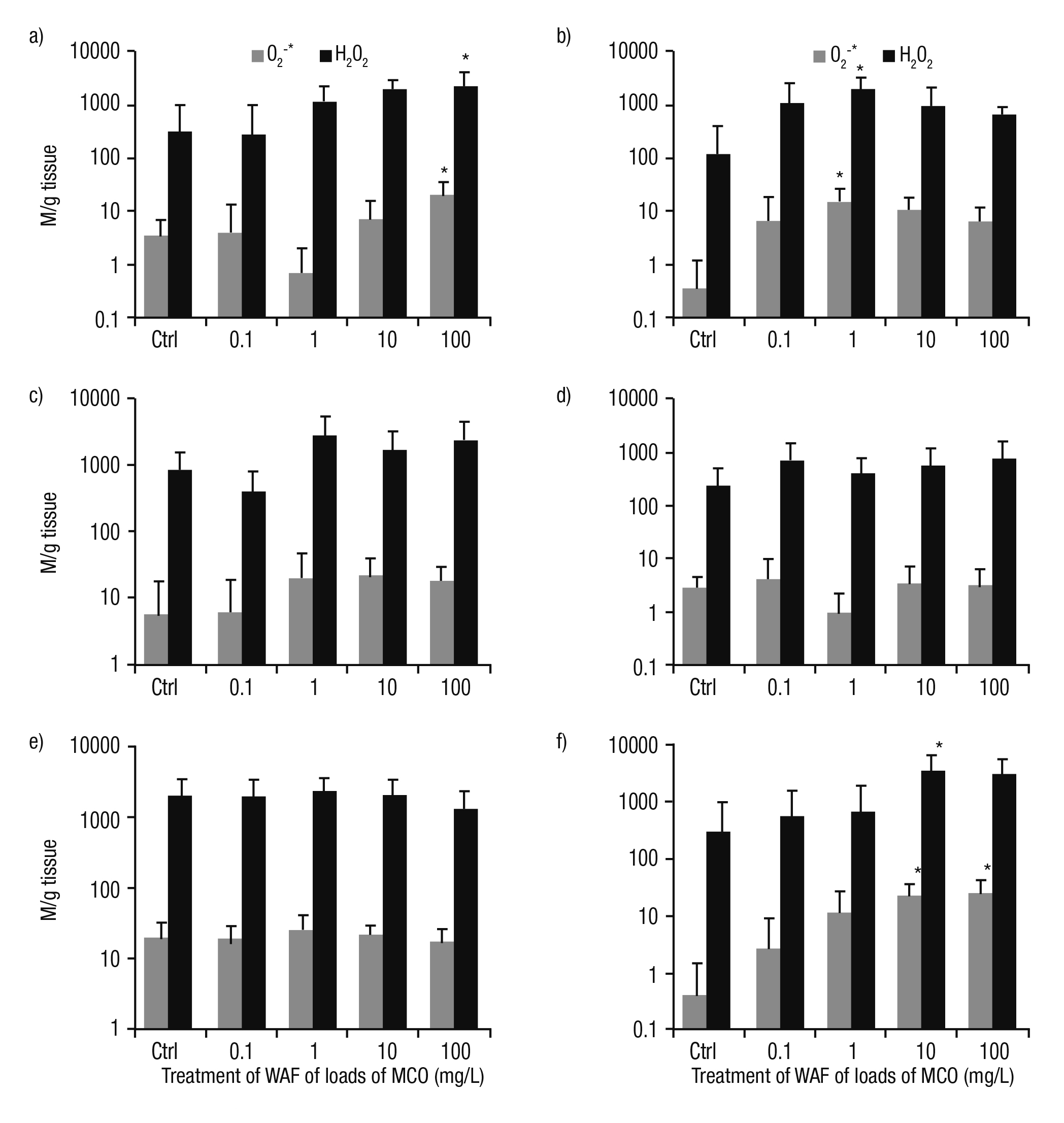 Oxidative stress, lipid metabolism, and neurotransmission in freshwater ...