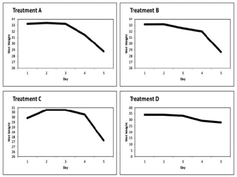 Horizontal transmission of ice-ice disease in seaweed Kappaphycus ...