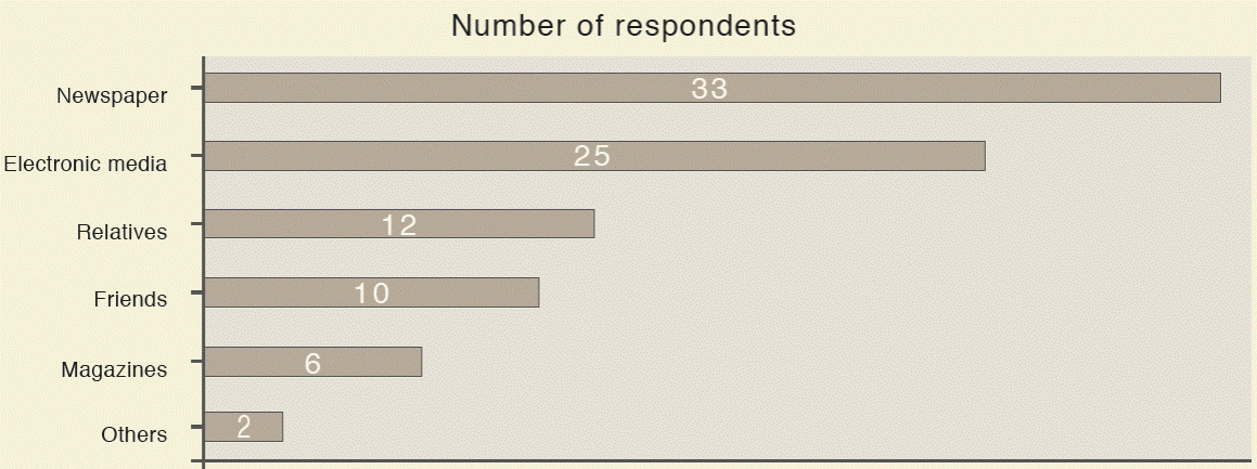 Voluntary body donation in India: perceptions of first year medical ...