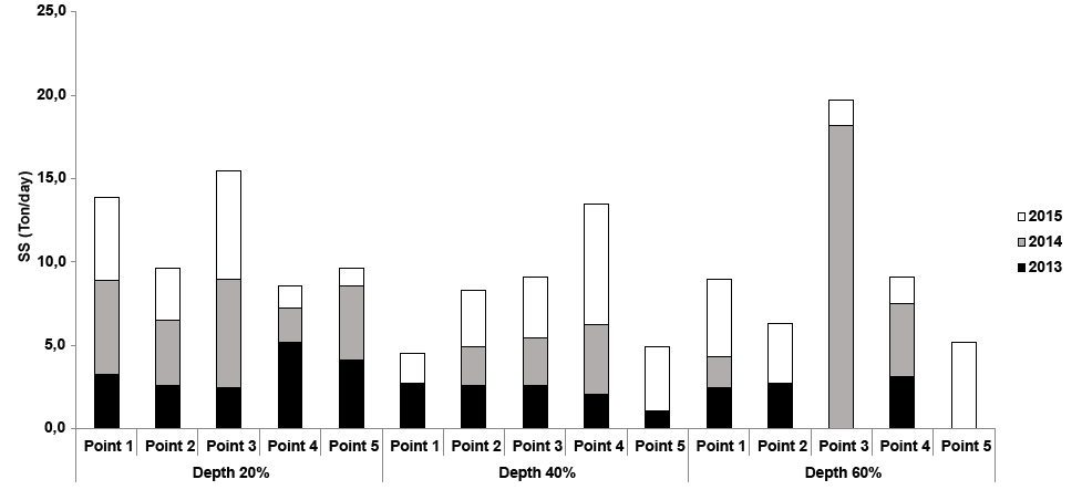 Sediment input from the São Francisco River bank, Northeast Brazil ...