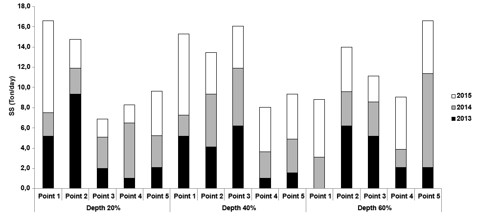 Sediment input from the São Francisco River bank, Northeast Brazil ...