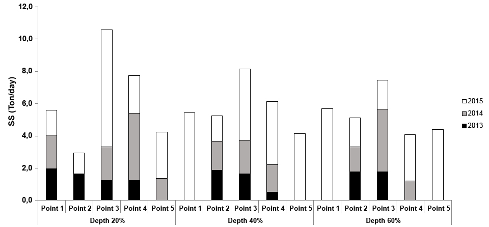 Sediment input from the São Francisco River bank, Northeast Brazil ...