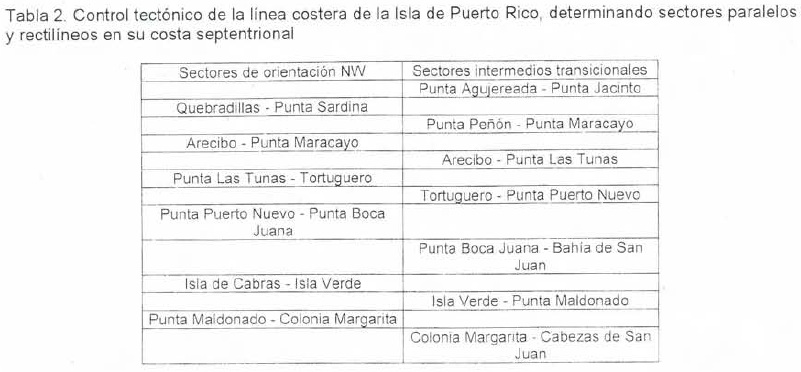 Islas de Puerto Rico y de Culebra: regularidades geomorfológicas de su ...