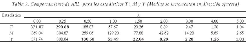 Una gráfica de control combinada para identificar señales fuera de ...