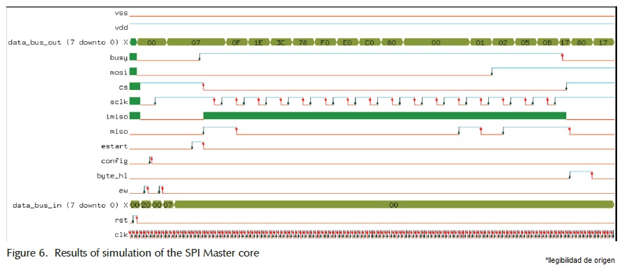 VLSI Design with Alliance Free CAD Tools: an Implementation Example