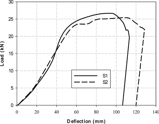 The Out-of-Plane Bending Behavior of Brick Infill Walls Strengthened ...