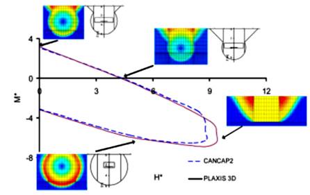 Numerical evaluation of the combined capacity of suction caissons of ...