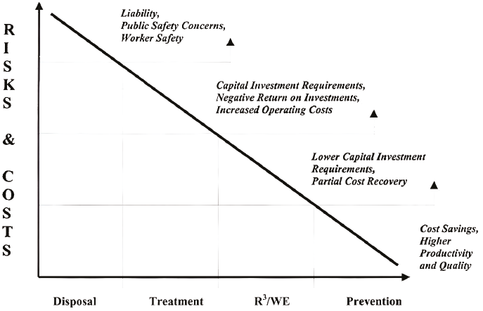 Environmental aspects in mining waste deposits