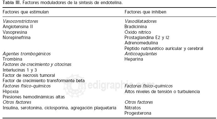 Sistema endotelina