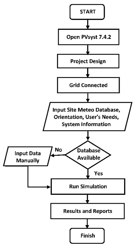 Design an on-grid PV system to supply electricity to a school in Babil ...